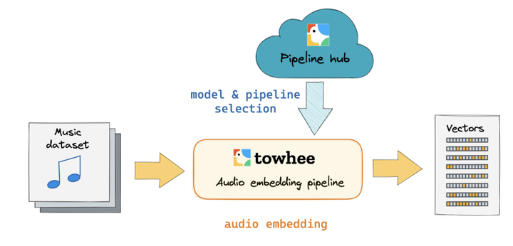 音频向量：VGGish（Pytorch） - 知乎