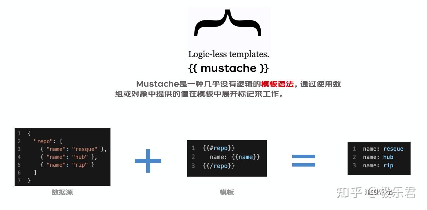 Typescript 前后端接口同步及类型映射流程解析 知乎