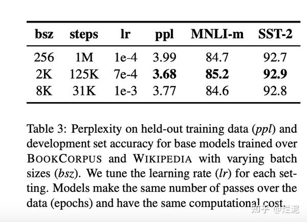Bert的几个变种相关优化点整理(RoBERTa、ALBERT、Ernie1.0、Ernie2.0) - 知乎