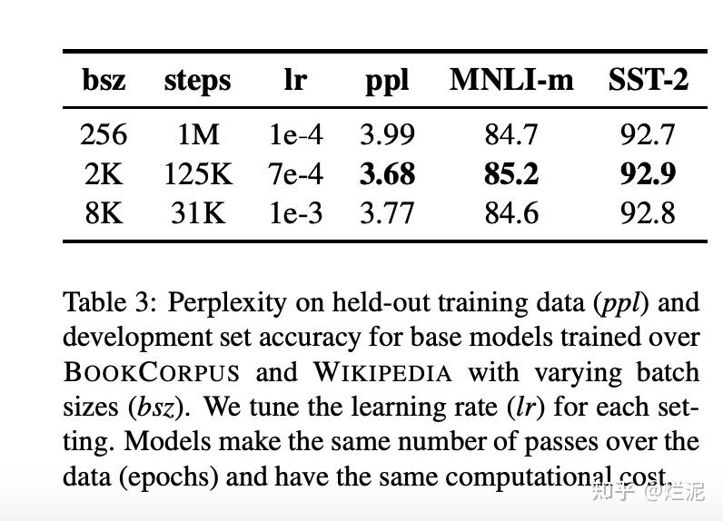 Bert的几个变种相关优化点整理(RoBERTa、ALBERT、Ernie1.0、Ernie2.0) - 知乎