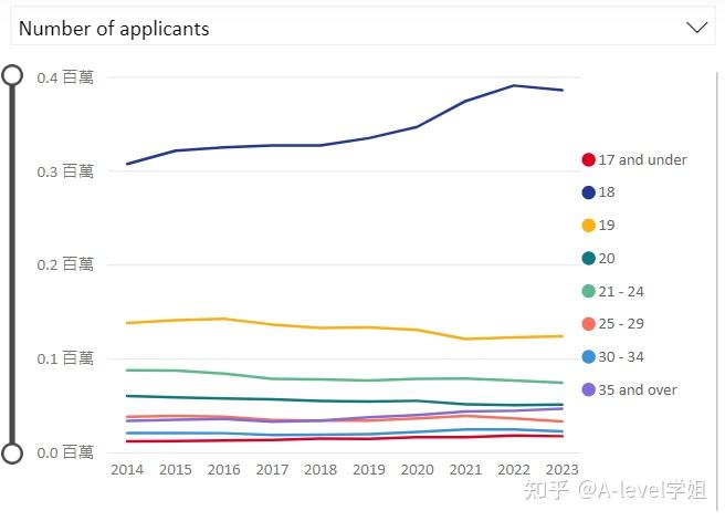 【重磅】UCAS公布23Fall最终申请数据！中国学生3.3万人申请，offer率58.1%！ - 知乎