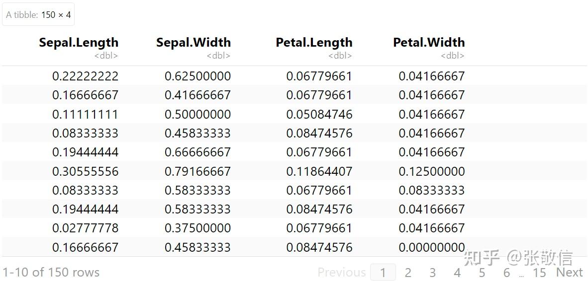 【R-mlr3新书节选】附录A：R语言核心编程思想 - 知乎