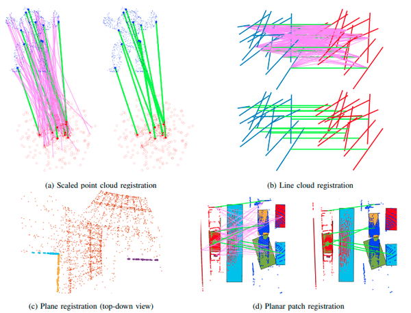 论文阅读《clipper A Graph Theoretic Framework For Robust Data Association》 知乎