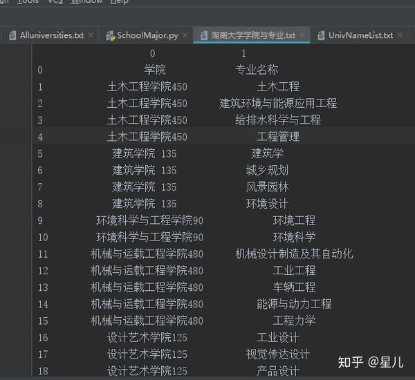 Python pandas 