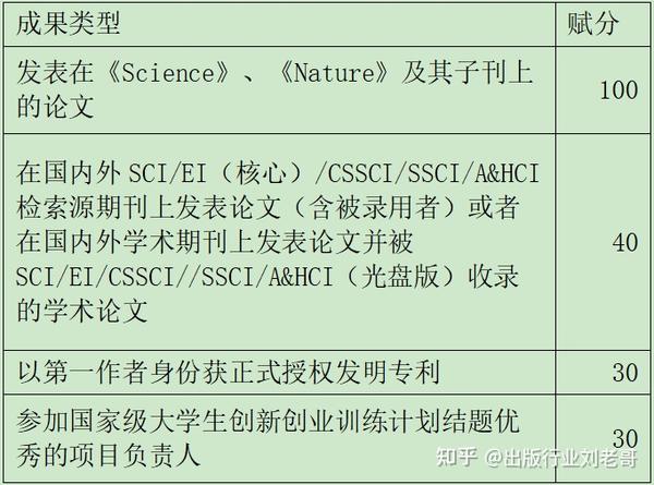 我们为什么要发SCI ？ - 知乎
