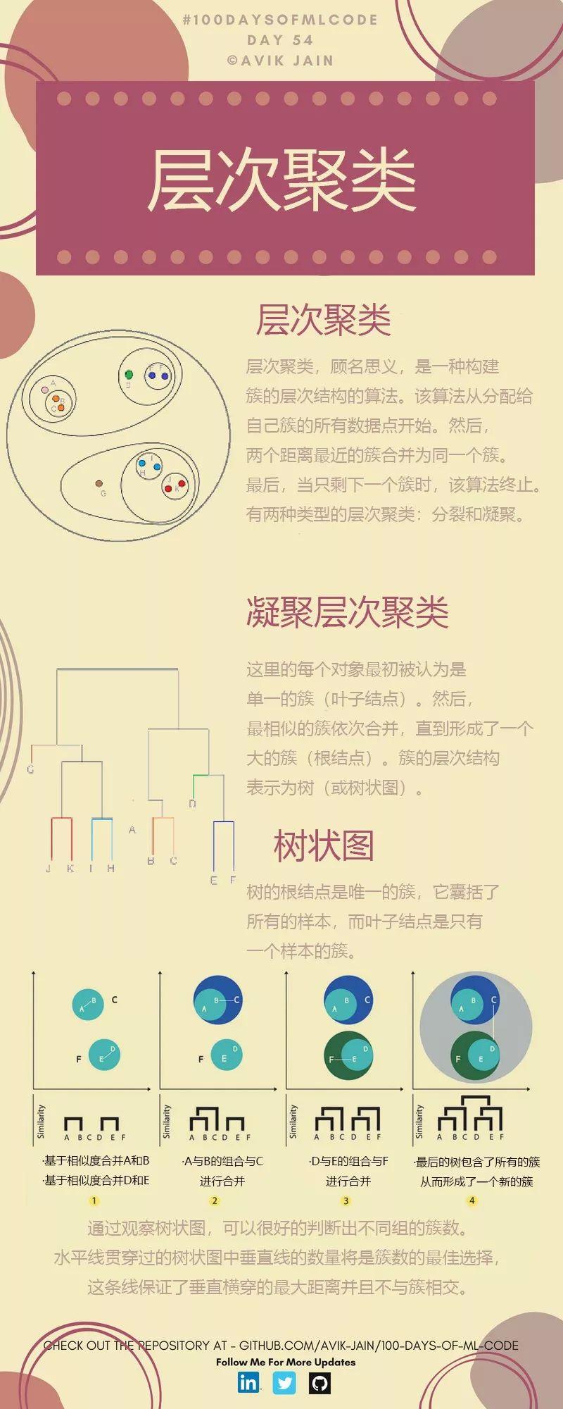 Github项目： 机器学习100天 知乎