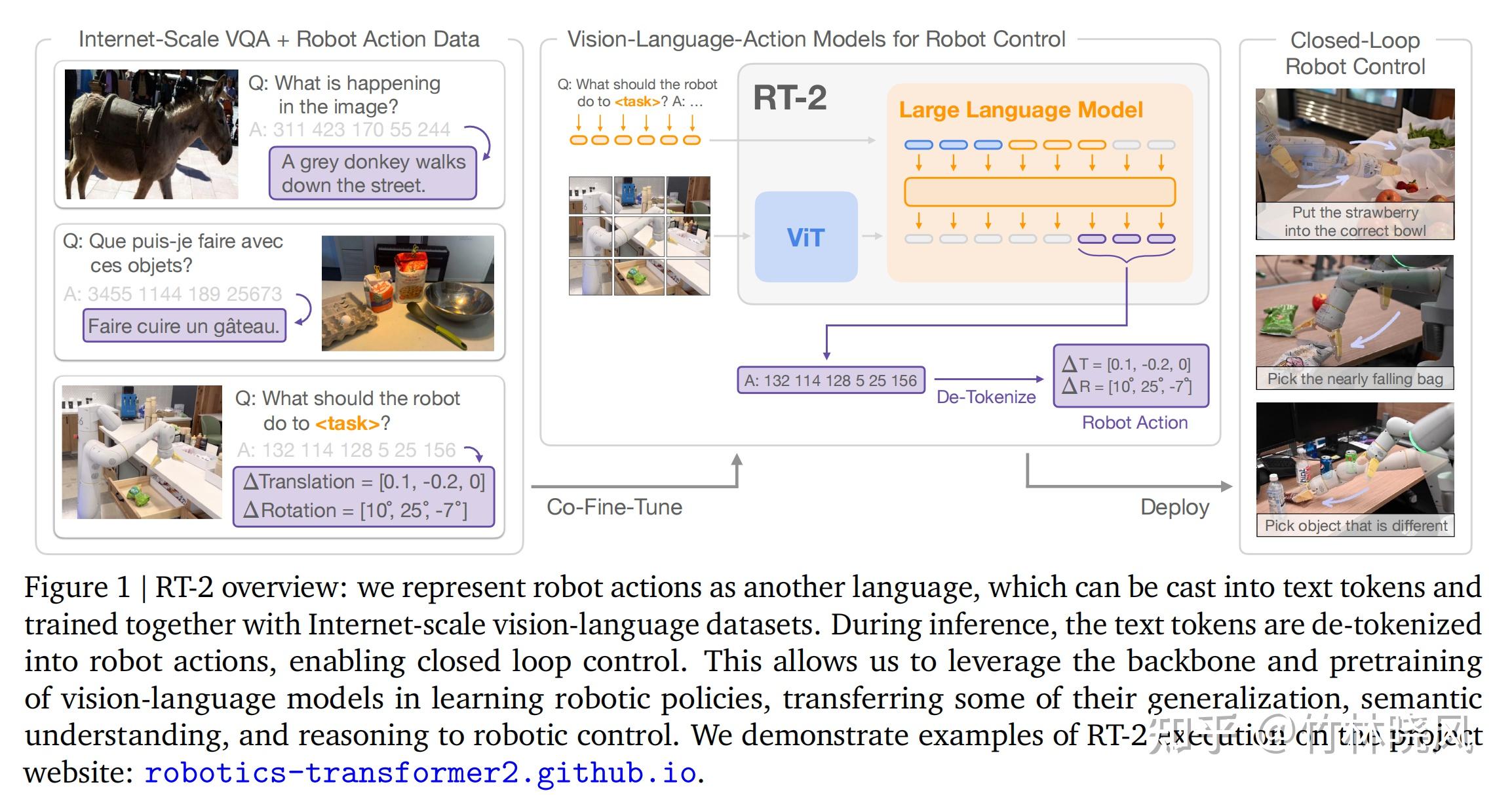 RT-2 Vision-Language-Action Models Transfer Web Knowledge to Robotic Control - 知乎