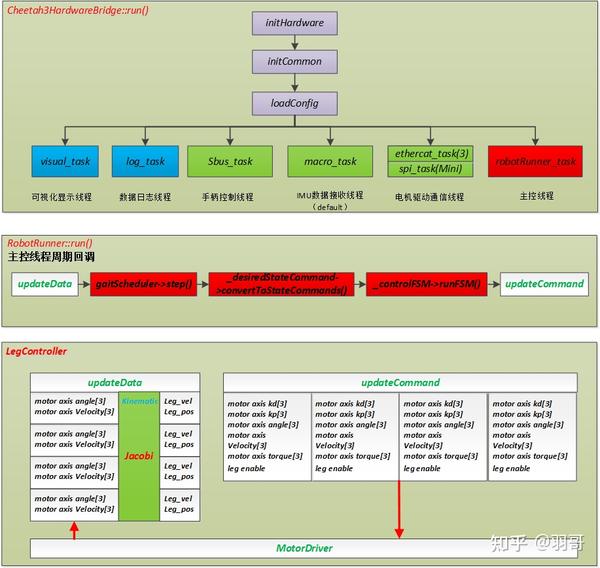 MIT cheetah源码业务层逻辑简介 - 知乎