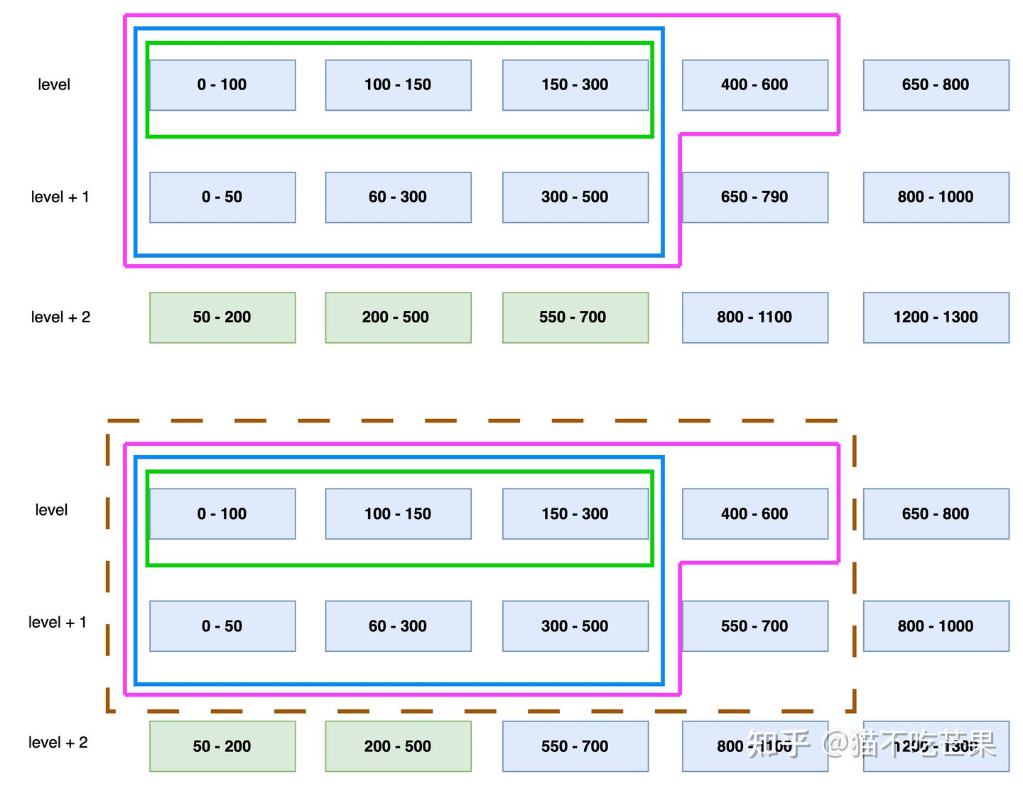 图文解读LevelDB源码合集 - 知乎