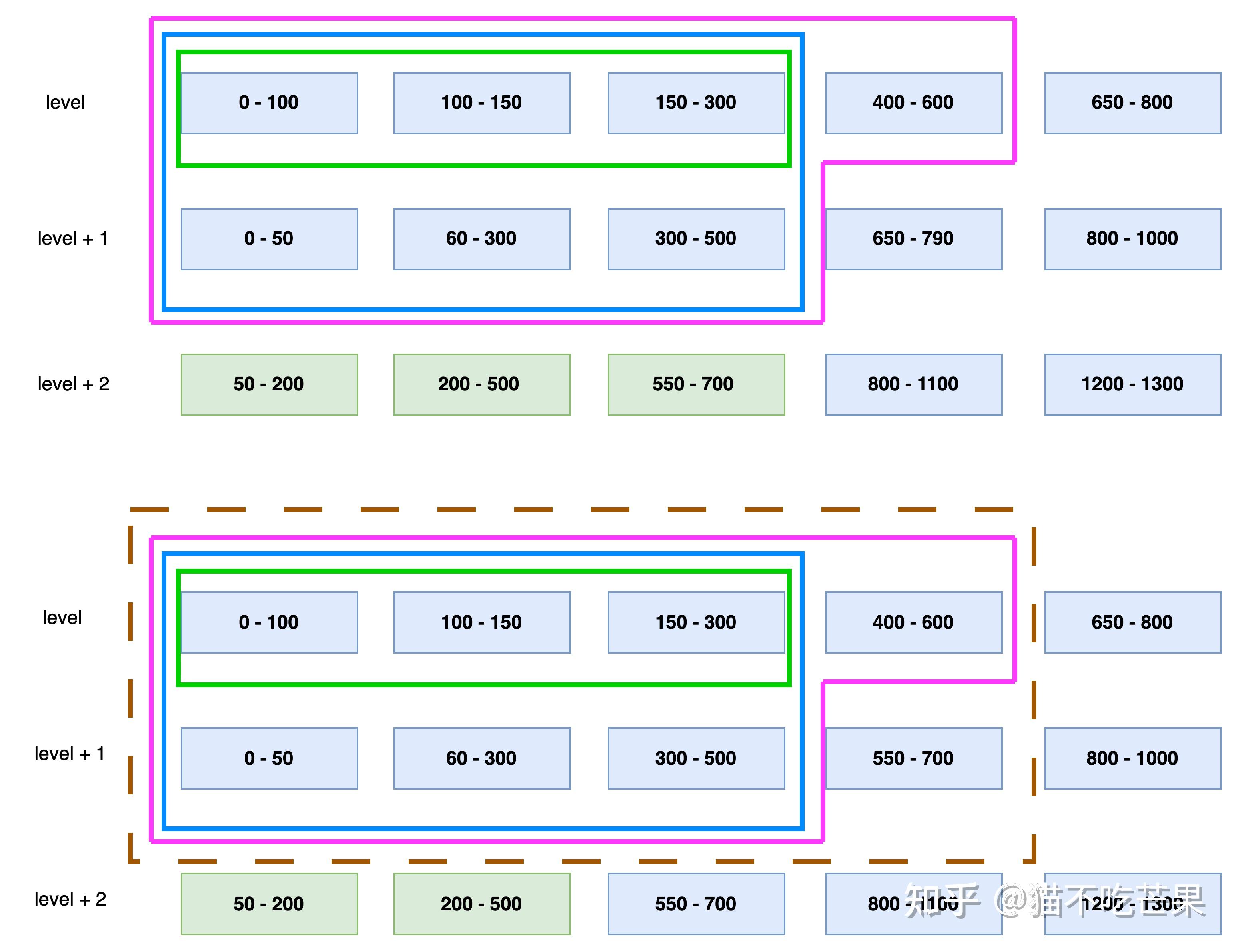 图文解读LevelDB源码合集 - 知乎
