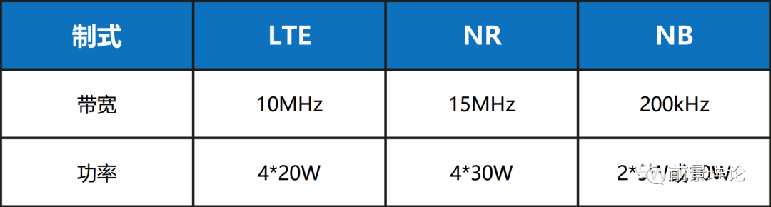 电信15M NR，800M重耕方案 - 知乎