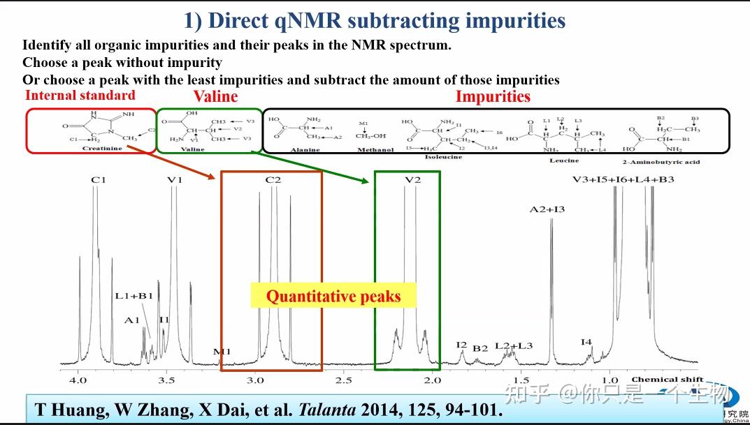 Quantitative Nuclear Magnetic Resonance(qNMR)Methods in Metrology - 知乎