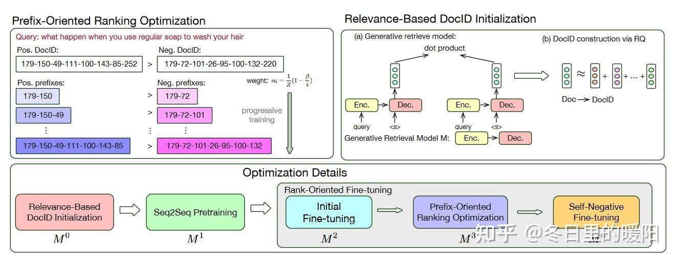 Scalable and Effective Generative Information Retrieval可扩展且有效的生成信息检索 - 知乎