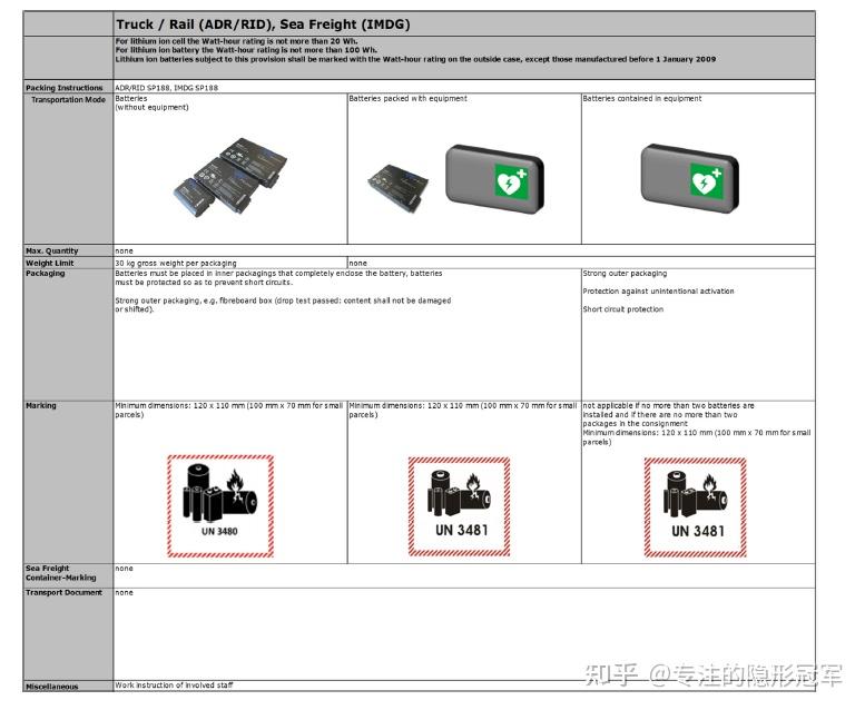 UN锂离子电池安全运输储运指南 - 知乎