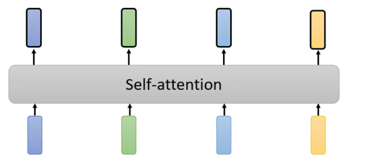 RNN和self-attention的联系 - 知乎