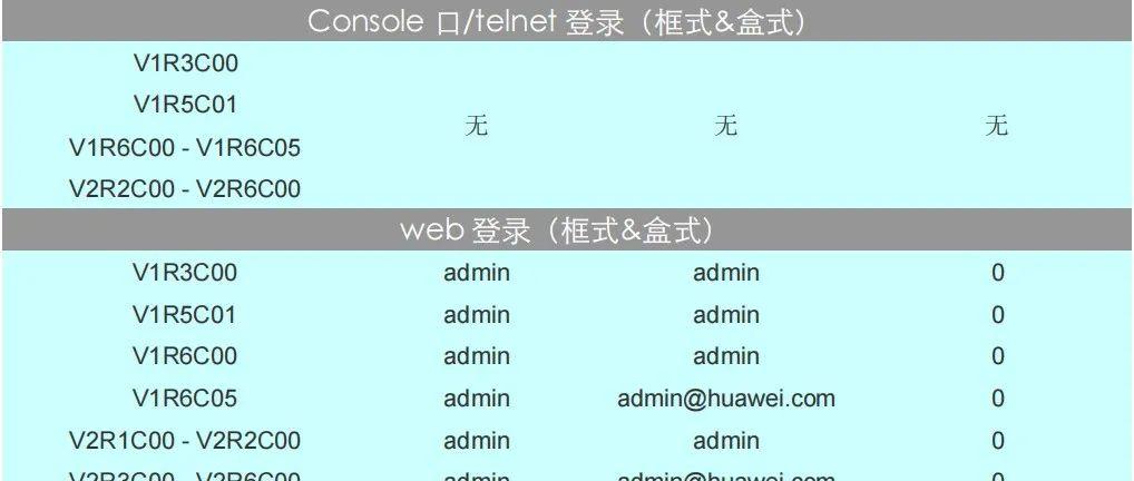 CMNET网络现状 - 知乎