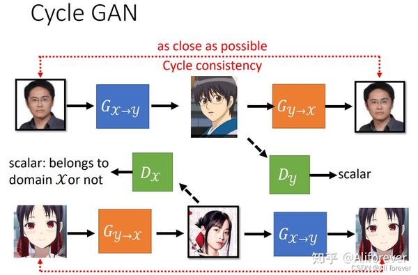 深度学习(九) GAN 生成对抗网络 理论部分 - 知乎