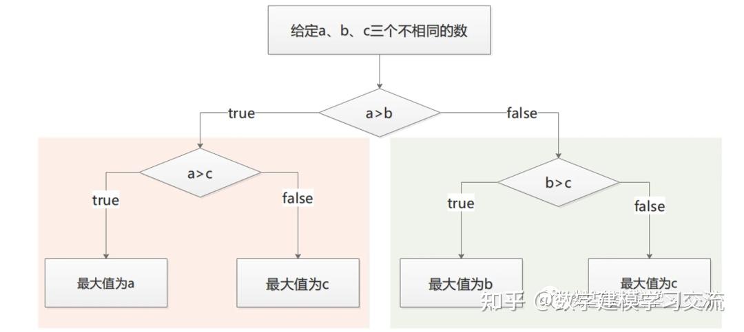 第4章：if和switch条件语句（MATLAB入门课程） - 知乎