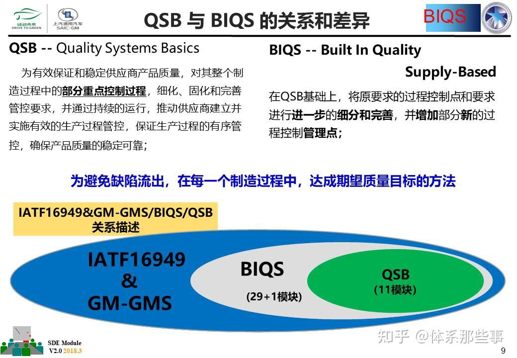 什么是BIQS-供应商实施BIQ? - 知乎