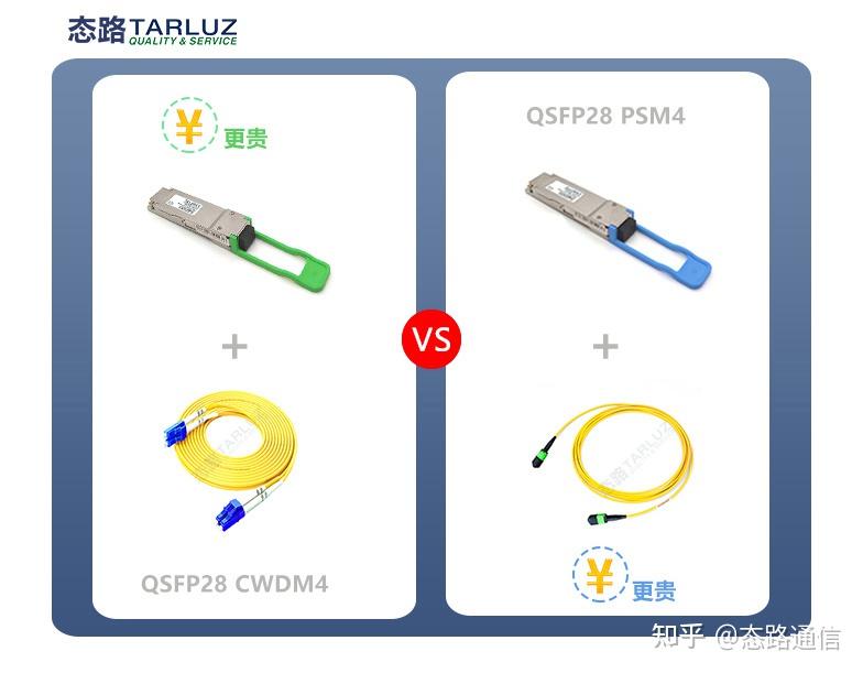 浅析QSFP28 PSM4和QSFP28 CWDM4光模块 - 知乎