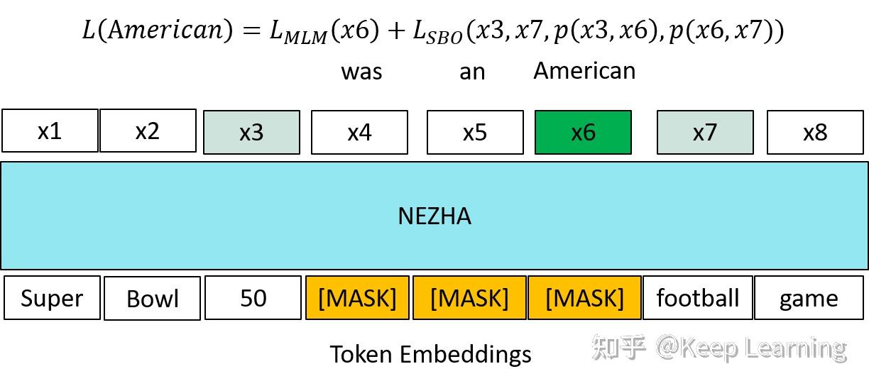 BERT模型系列大全解读 - 知乎