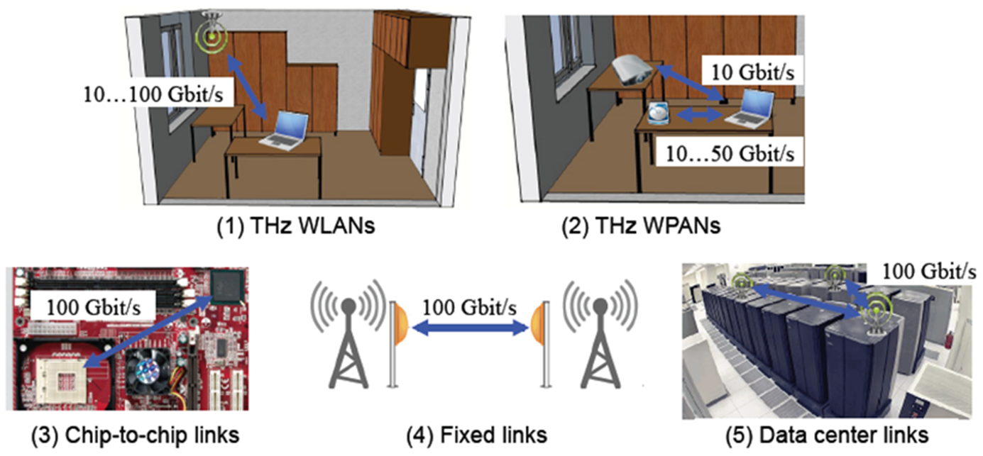 B5G/6G——太赫兹通信研究现状以及未来发展 - 知乎