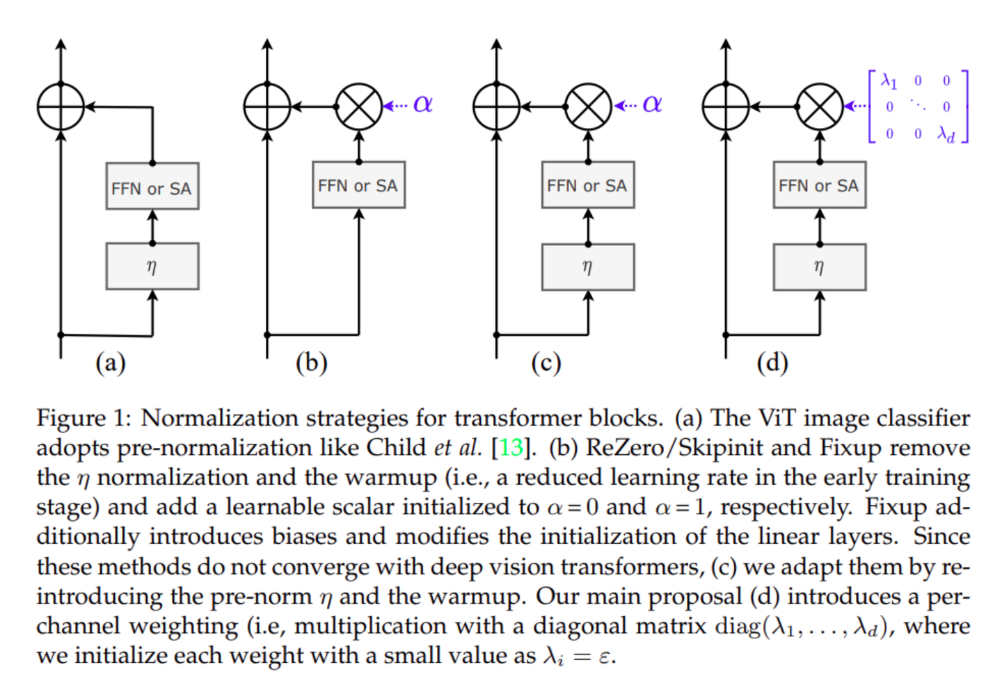 ViT（Vision Transformer） - 知乎
