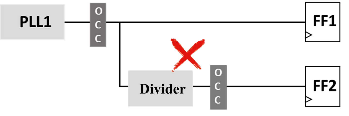 OCC的架构功能介绍以及插入 - 知乎