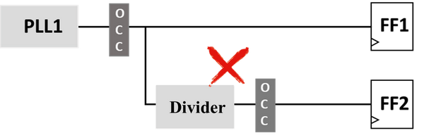 OCC的架构功能介绍以及插入 - 知乎