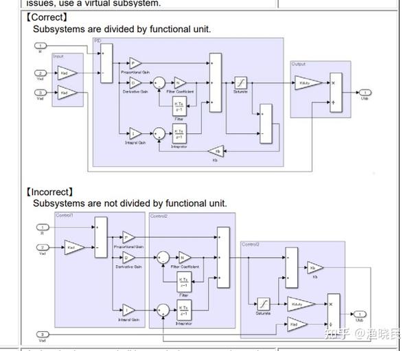 Simulink建模规范总结