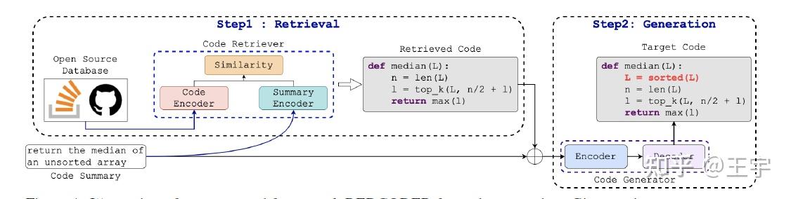 Retrieval Augmented Code Generation and Summarization - 知乎