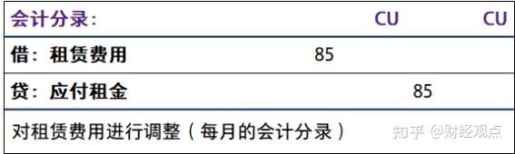 致同研究：IFRS 16洞察（5）：租赁激励 - 知乎
