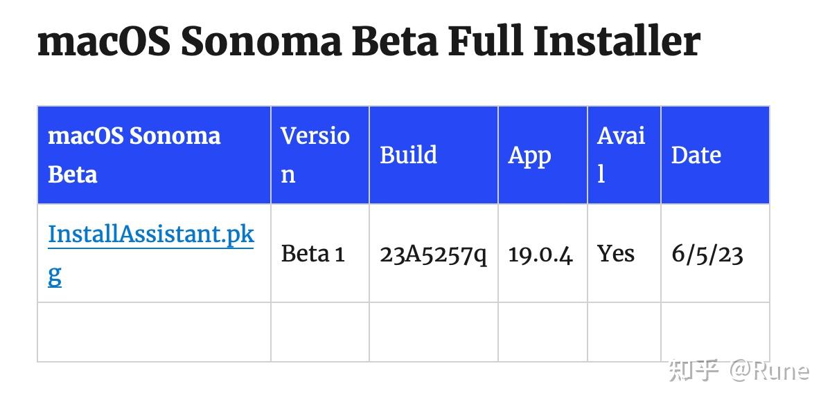 Apple Silicon Mac运行赛博朋克2077教程（基于Game Porting Toolkit） - 知乎