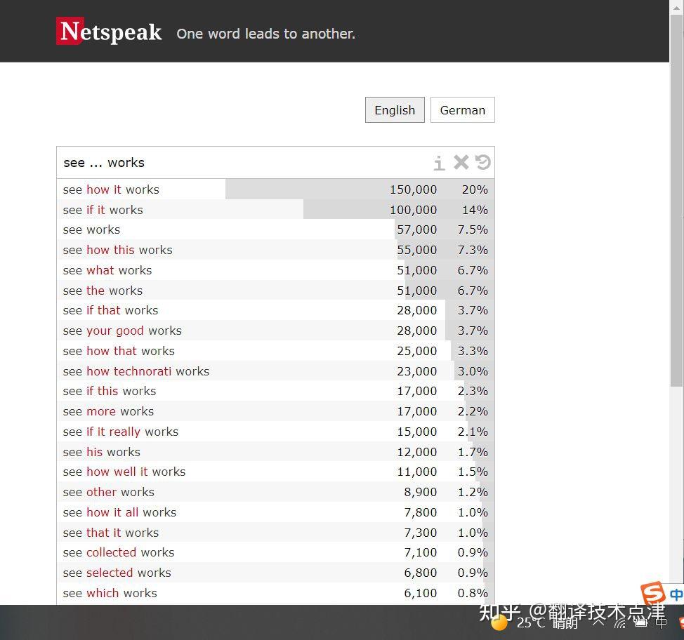 技术科普 | Netspeak：打造你的地道英语 - 知乎