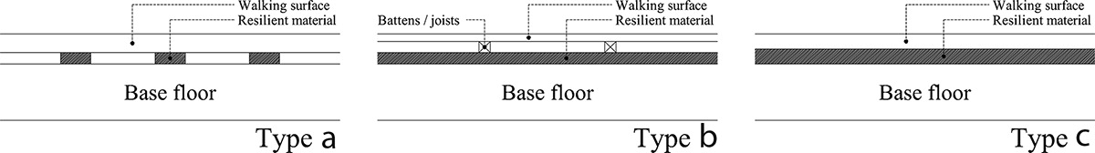撞击声隔声和撞击声隔声改善量 - 知乎
