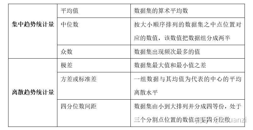 学长教你论文写作（7）：描述性统计 知乎 