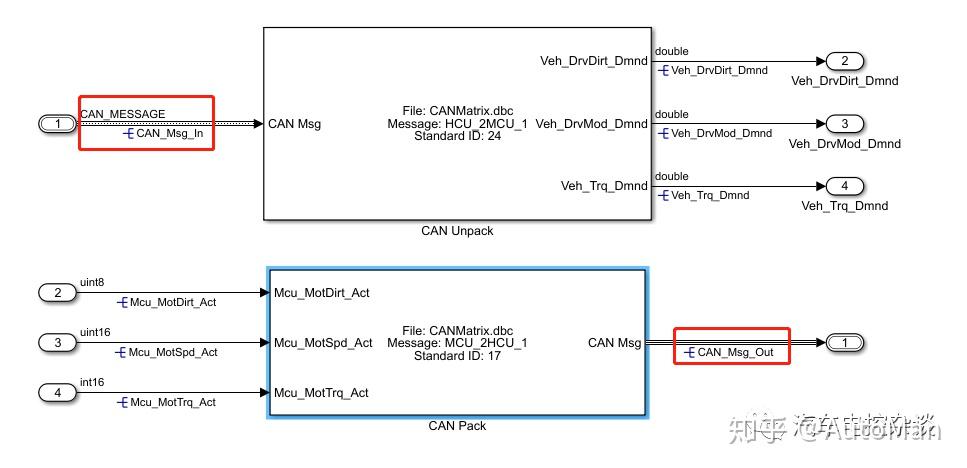 Simulink CAN Pack/Unpack模块的代码生成 - 知乎
