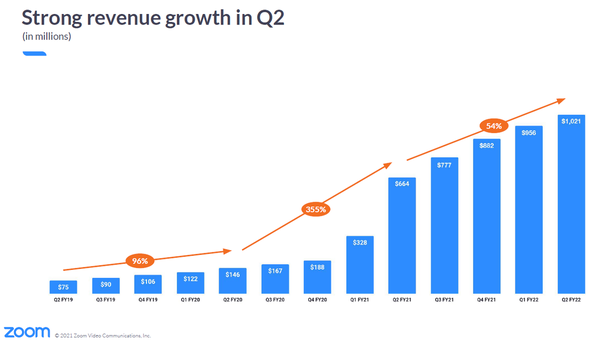 狂奔过后，Zoom迎来关键时刻！ - 知乎