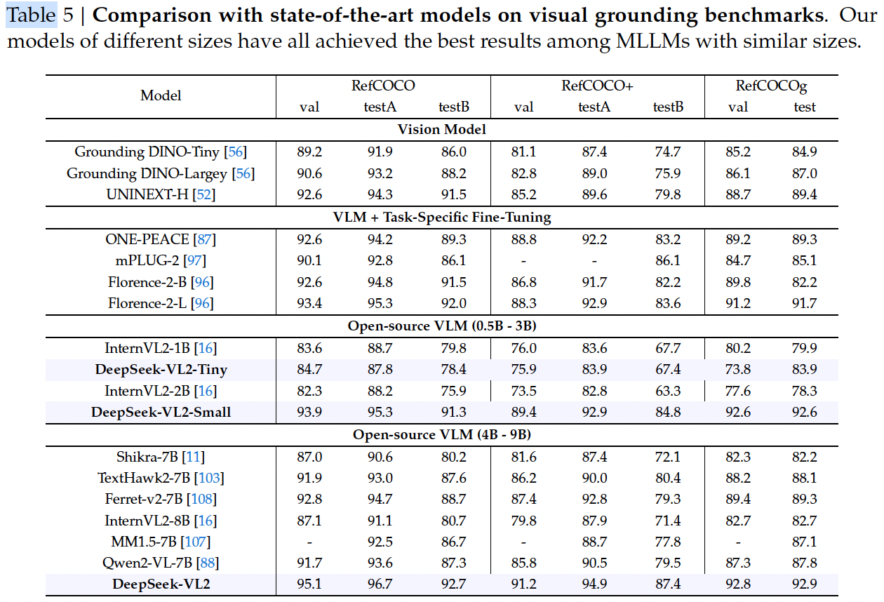 论文翻译：DeepSeek-VL2 高级多模态理解MOE VLM - 知乎