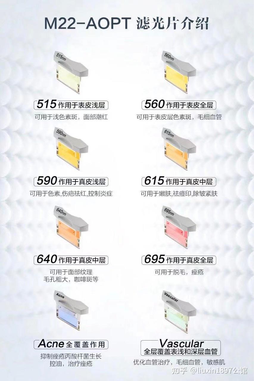 M22光子嫩肤滤片 - 知乎