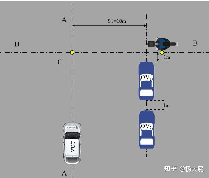 CNCAP2024主动安全解析 - 知乎