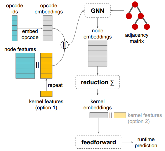 MLSys 2021论文分析1—《A Learned Performance Model》 - 知乎