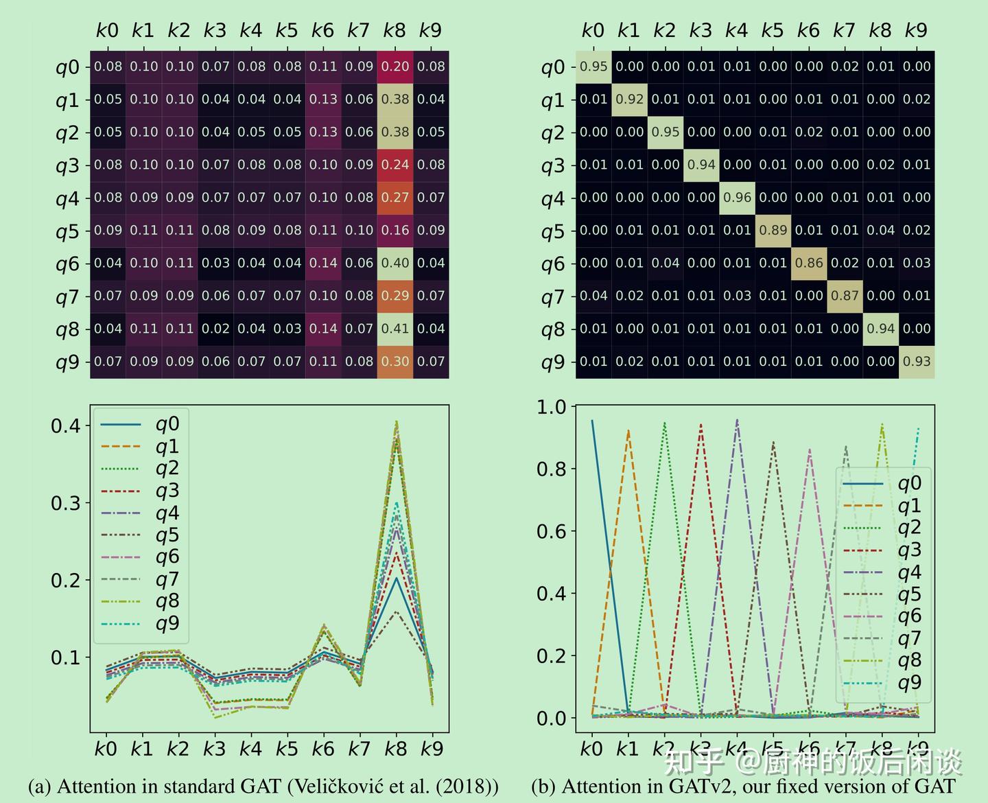 26.How attentive are graph attention networks? - 知乎