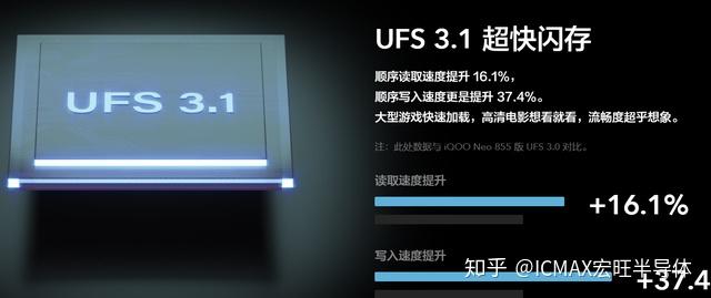 5G时代，实测UFS3.1有多快？UFS2.1要被淘汰了吗？ - 知乎