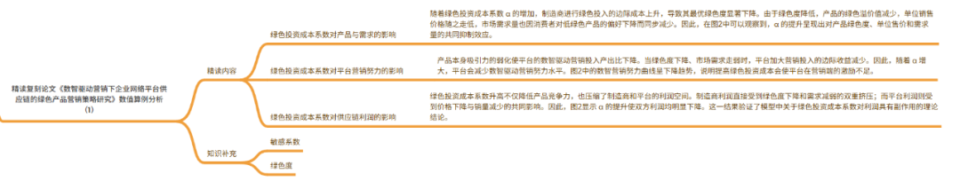 慧学（73）：精读复刻论文《数智驱动营销下企业网络平台供应链的绿色产品营销策略研究》数值算例分析（1） - 知乎