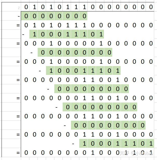 E2E中的CRC是怎样计算的 - 知乎