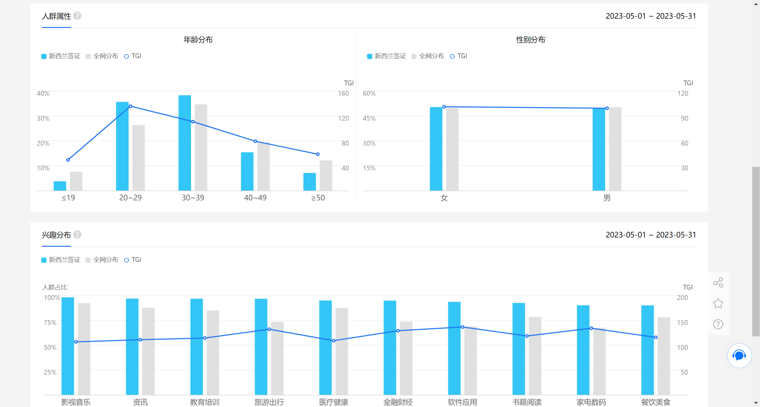 推荐几个趋势搜索指数网站 知乎 