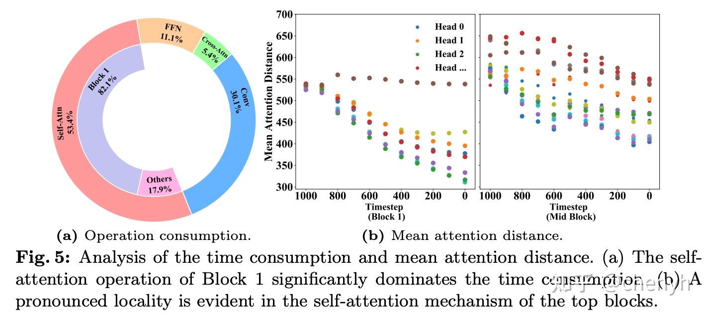 Hidiffusion：一行代码实现高清大图生成！ - 知乎