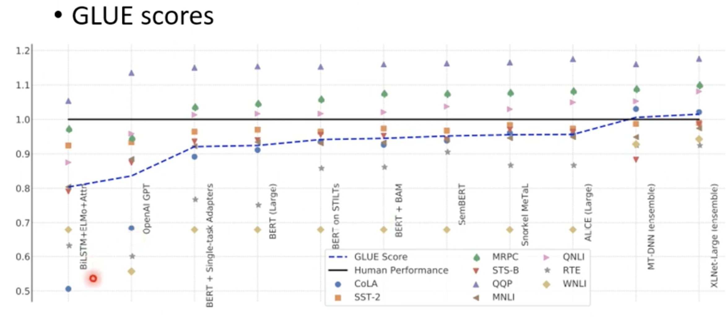Self-Supervised Learning (by Hung-yi Lee) - 知乎