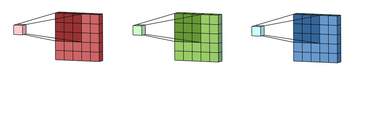 3d稀疏卷积——spconv源码剖析（一） - 知乎